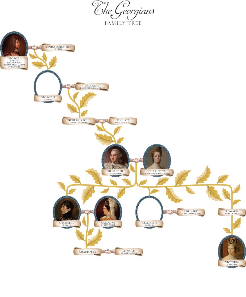 Tudors to Windsors: British Royal Portraits – Bendigo Art Gallery ...