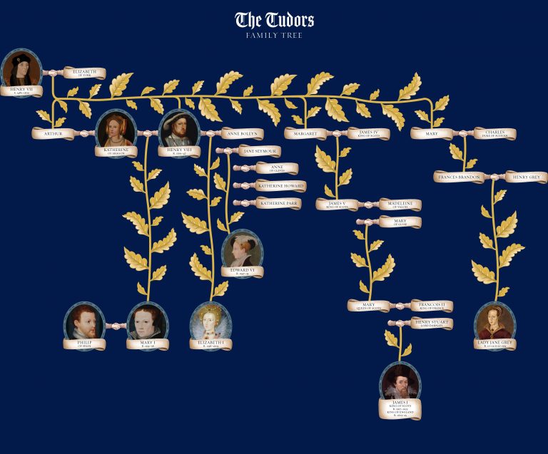 Tudors to Windsors: British Royal Portraits – Bendigo Art Gallery ...